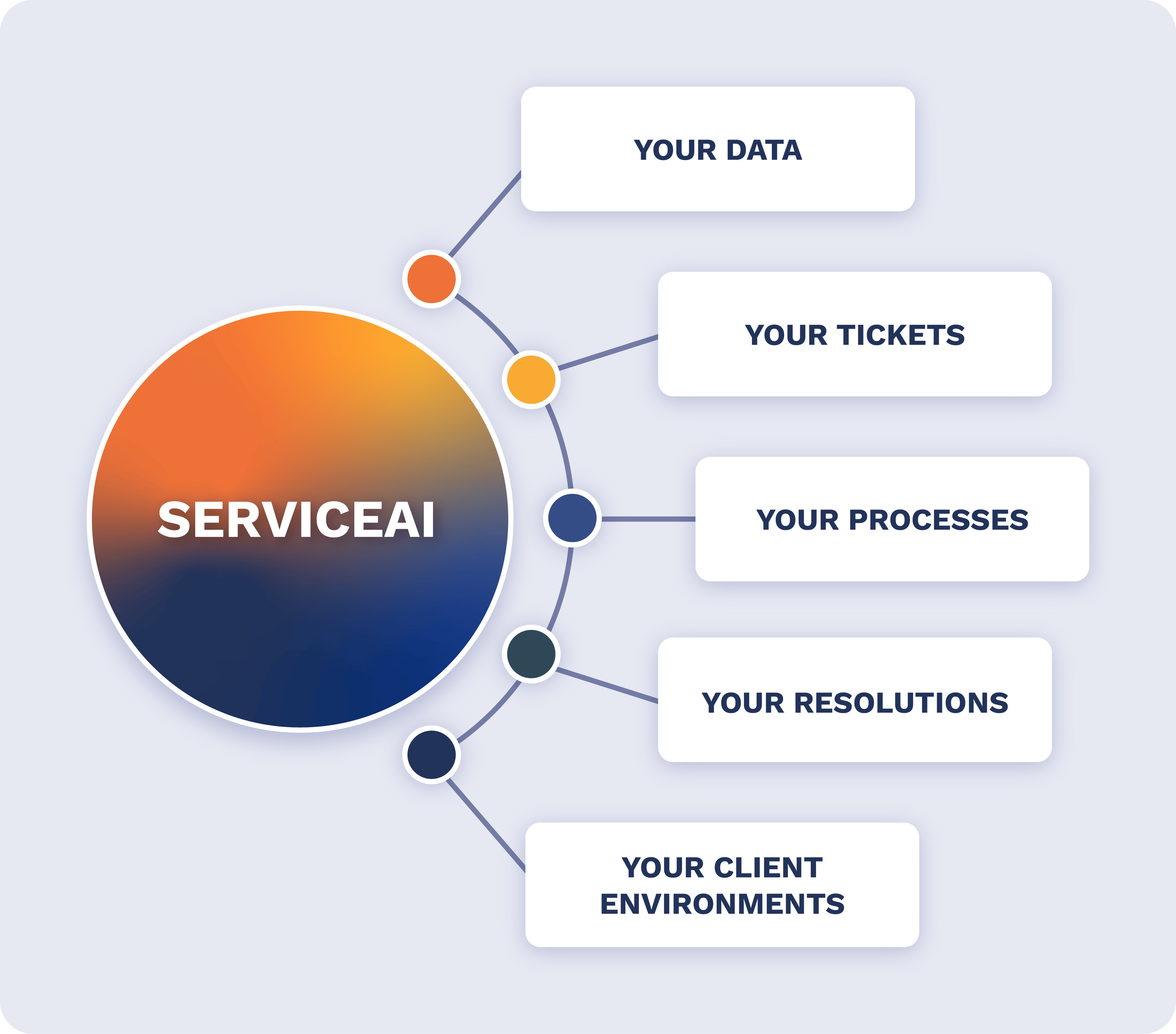 CloudRadial ServiceAI | Power Your MSP Service Desk with AI